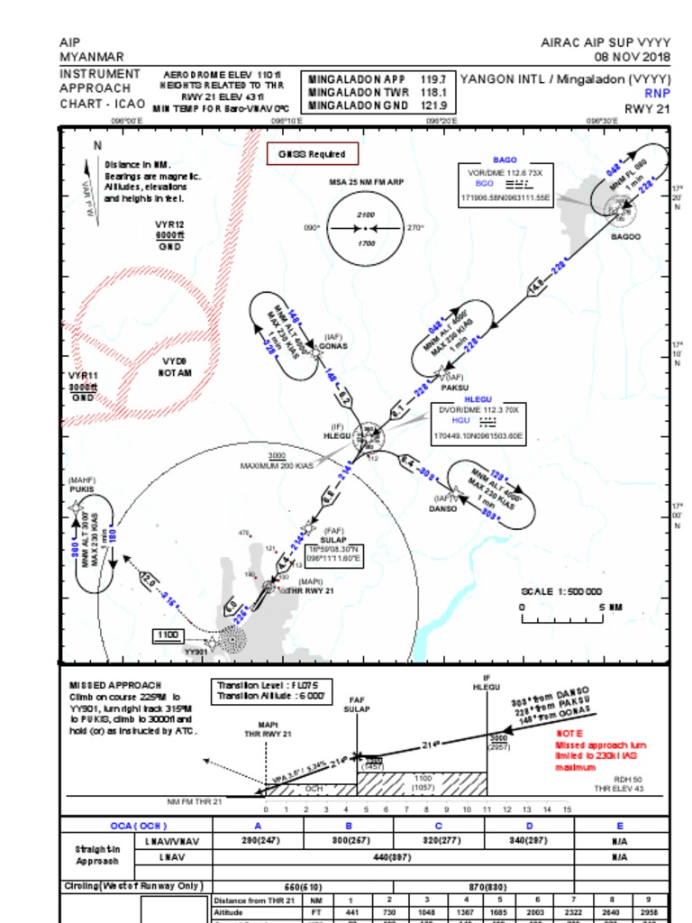 Vyyy RNP Rwy21 | Download Free PDF | Measuring Instrument | Aviation Safety