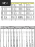 Mechanical Standards Tema Class R C B Section 5: ®tubular Exchanger ...