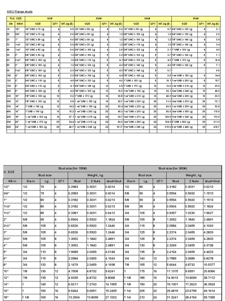 8.stud Sizes | PDF | Mechanical Engineering