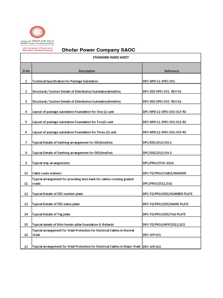 1.1DPC Standards Index | PDF