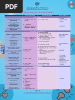 ANA 12 Plus Profile Overview | PDF | Causes Of Death | Epidemiology