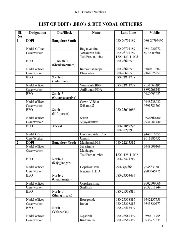 List of Ddpi'S, Beo'S & Rte Nodal Officers: Sl. No Designation Dist ...