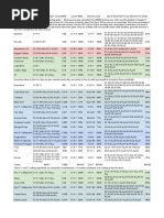BDO Failstacking Guide and Charts | PDF