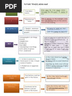 Signal Words | PDF | Grammatical Tense | Perfect (Grammar)