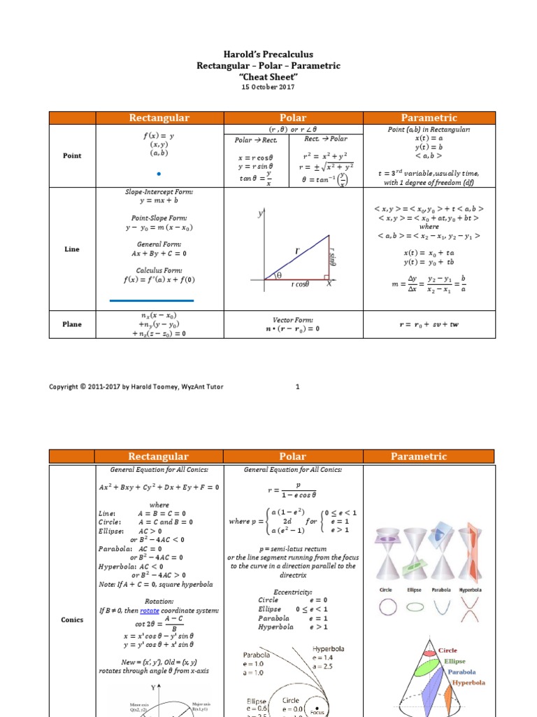 Harold's Precalculus Rectangular - Polar - Parametric "Cheat Sheet ...