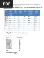 TRH14 Classification of Granular Materials, Gravels and Soils | PDF ...