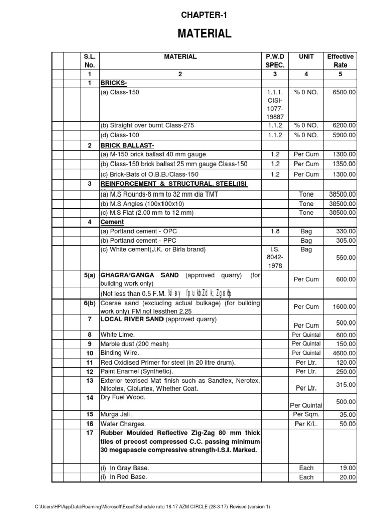Material SOR | PDF | Cement | Natural Materials