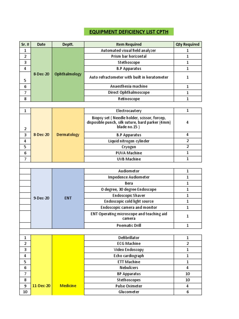 1 Equipment Deficiency List (CPTH-CPMC) | PDF | Medical Imaging | Endoscopy
