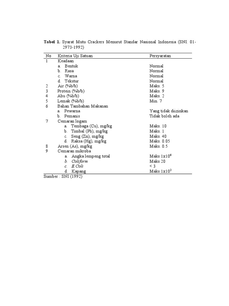 Syarat Mutu Crackers SNI 2973:1992 | PDF
