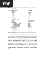 Standar SNI 3751:2018 Tepung Terigu | PDF
