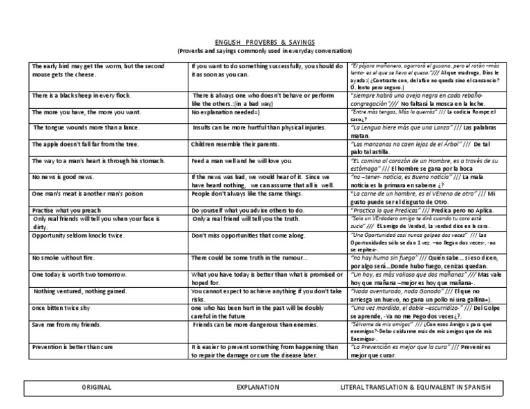 Famous ENGLISH Proverbs and Sayings TO Spanish | PDF