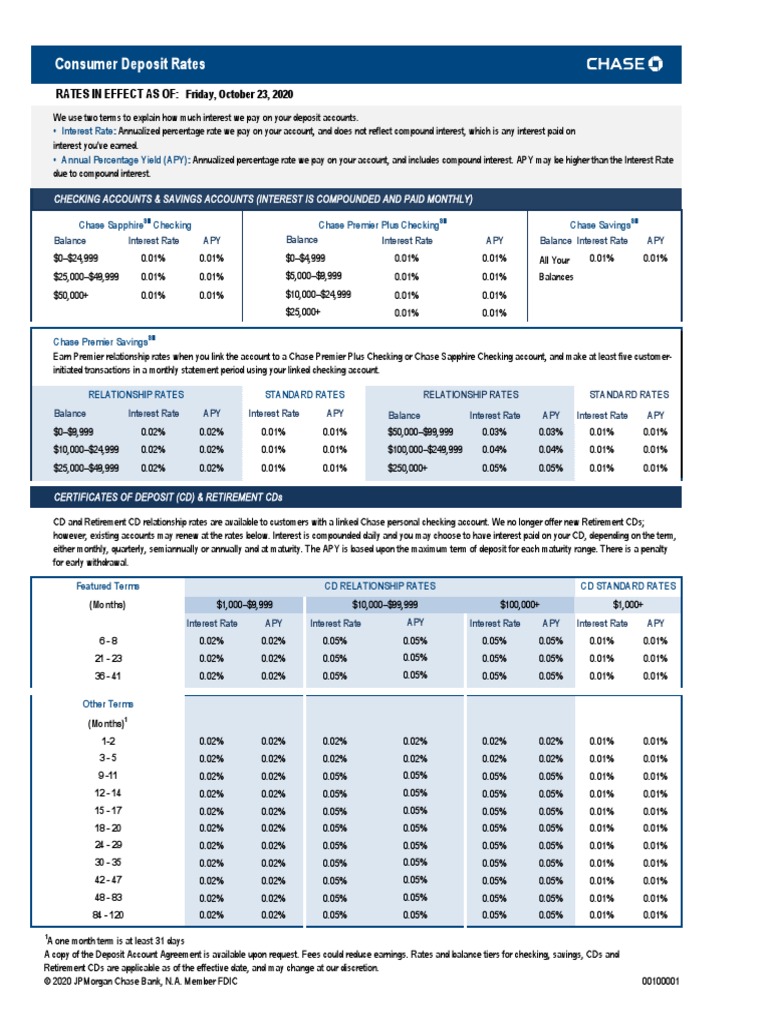 Consumer Deposit Rates: Rates in Effect As of | PDF | Certificate Of ...