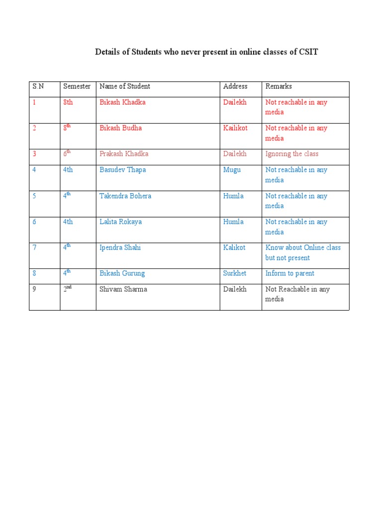 Absent Student Detail List | PDF