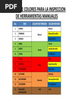 Codigo de Colores para La Inspeccion de Herramientas y Electric As PDF ...