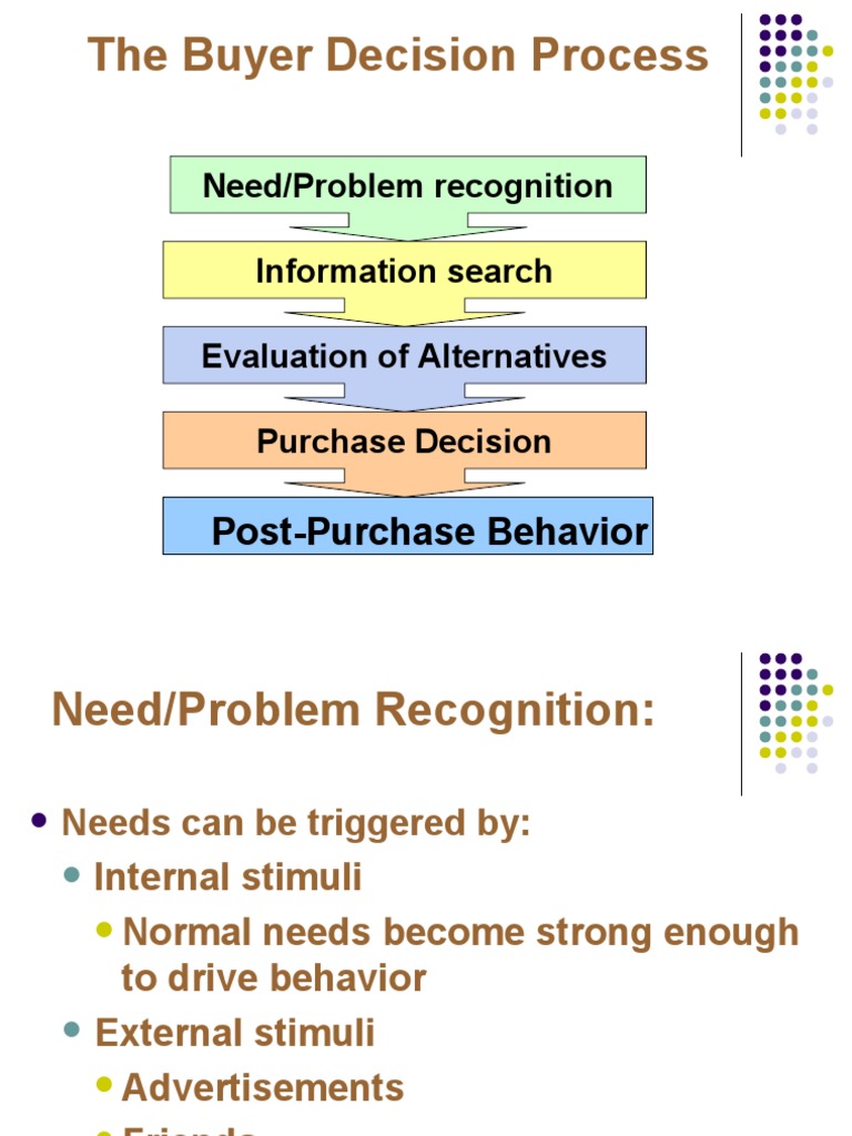 The Buyer Decision Process: Post-Purchase Behavior | PDF | Business