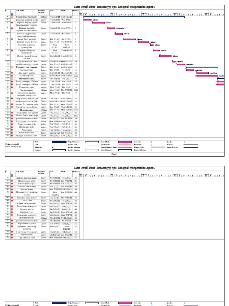 сүлжээ график project | PDF