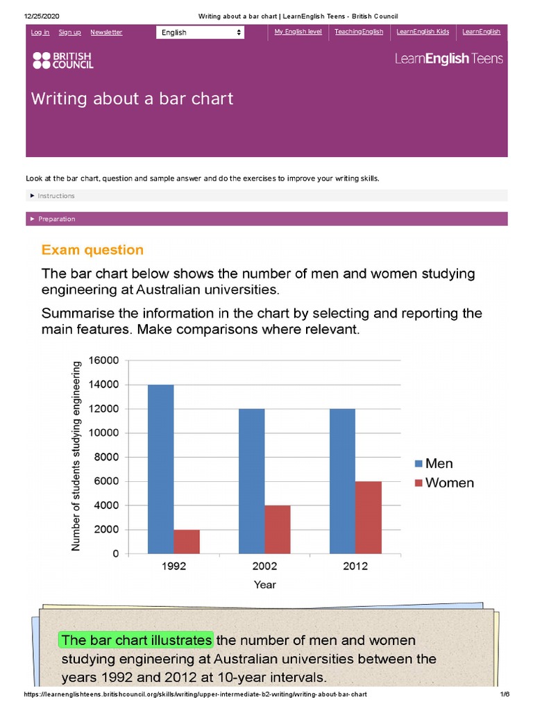 Writing About A Bar Chart - LearnEnglish Teens - British Council | PDF