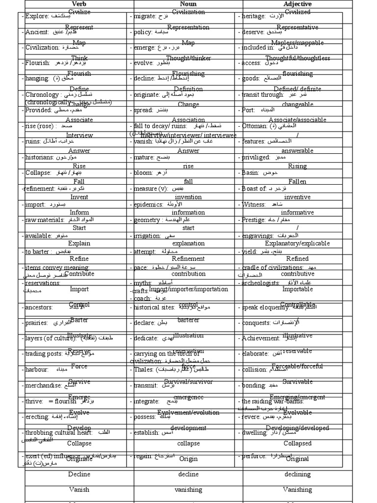 Ancient Civilizations Glossary | PDF