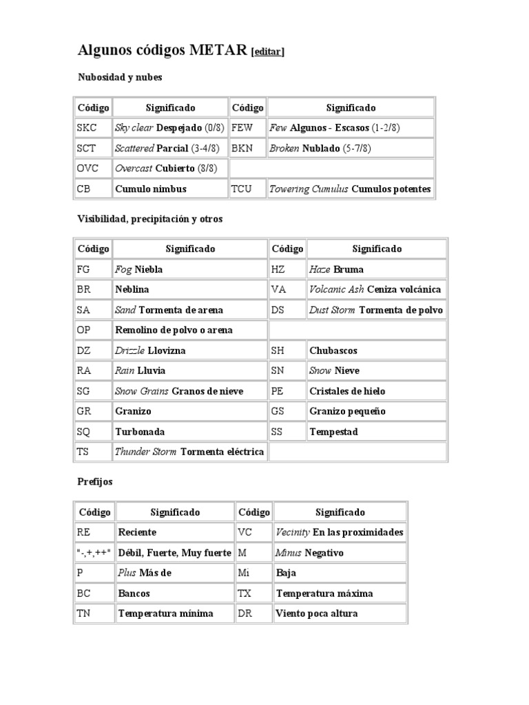 Metar y Sus Códigos | PDF | Physical Geography | Applied And ...