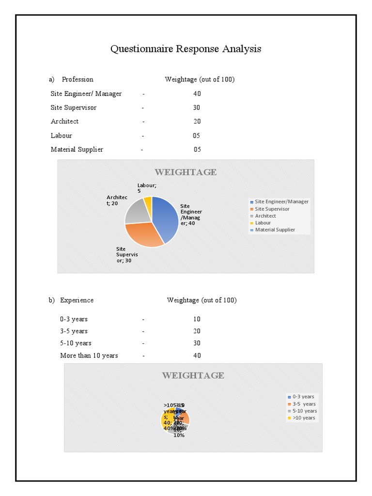 Questionnaire Response Analysis: Weightage | PDF | Procurement | Business