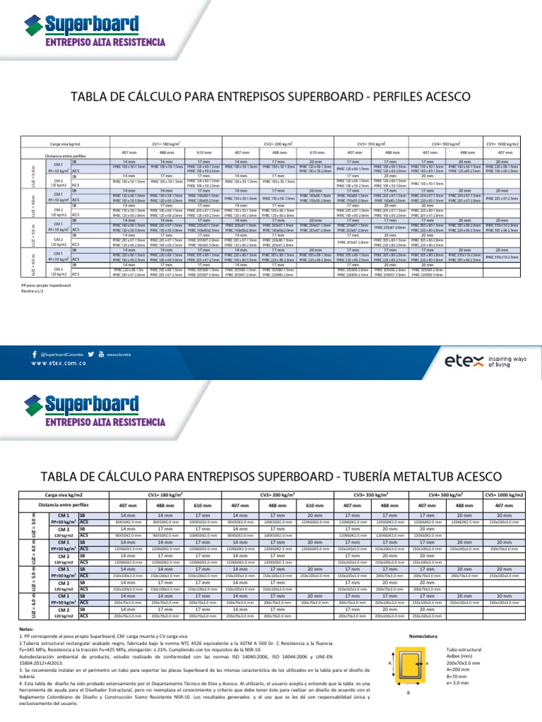 Tablas de Entrepisos Acesco | PDF | Naturaleza