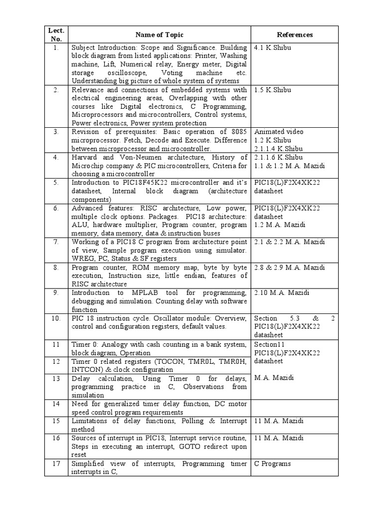 List of Topics | PDF