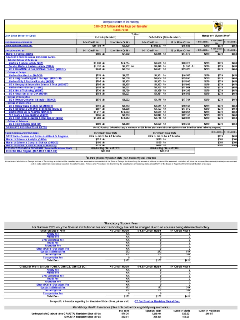 2019-2020 Tuition and Fee Rates Per Semester: Georgia Institute of ...