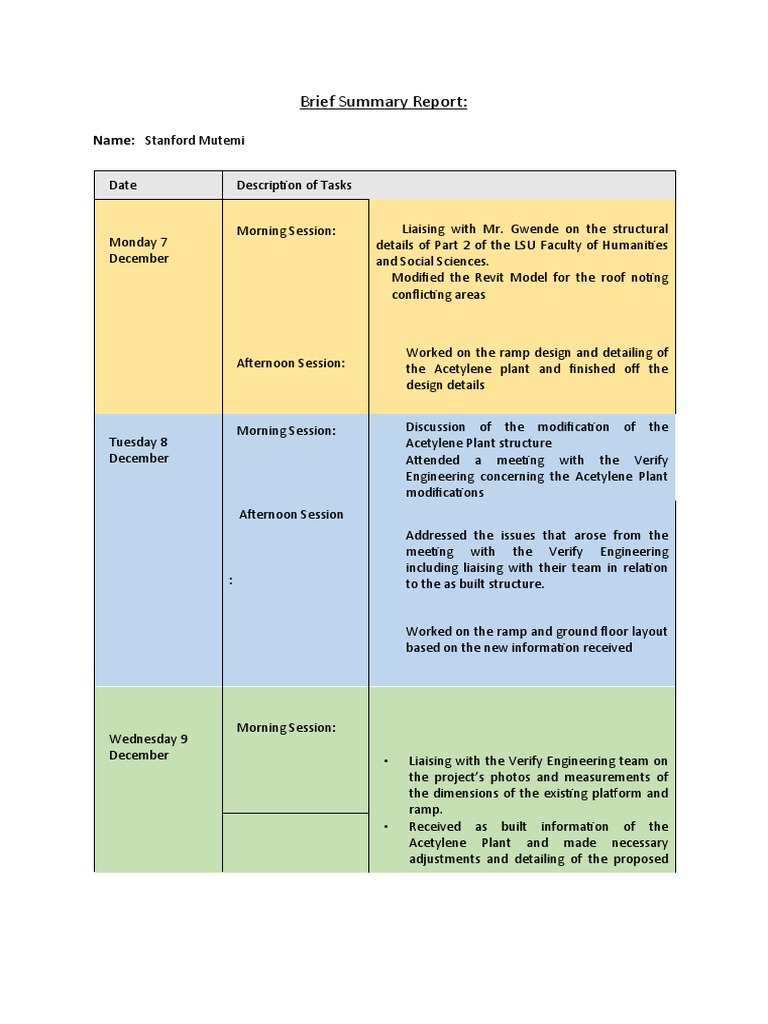 Brief Summary Report:: Name | PDF