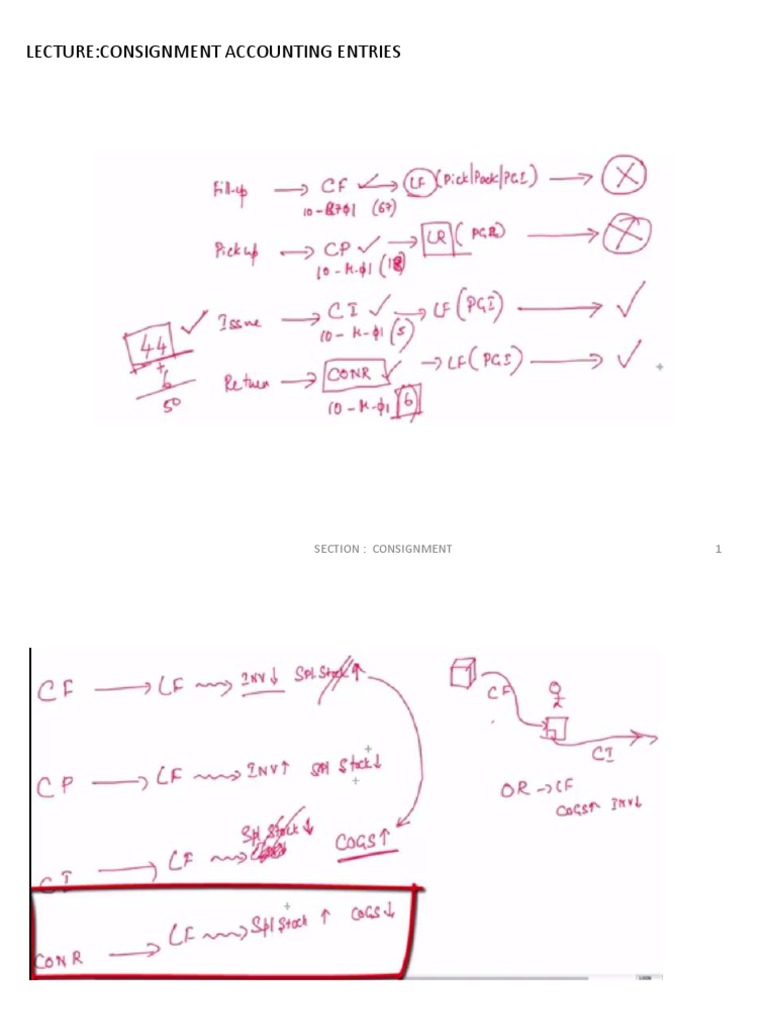 Consignment Accounting Entries Guide | PDF