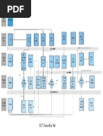 Er Diagram Railway Reservation System | PDF