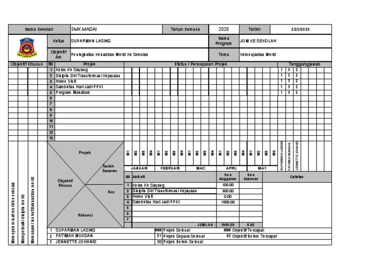 Oppm Hem Ppki 2020 | PDF