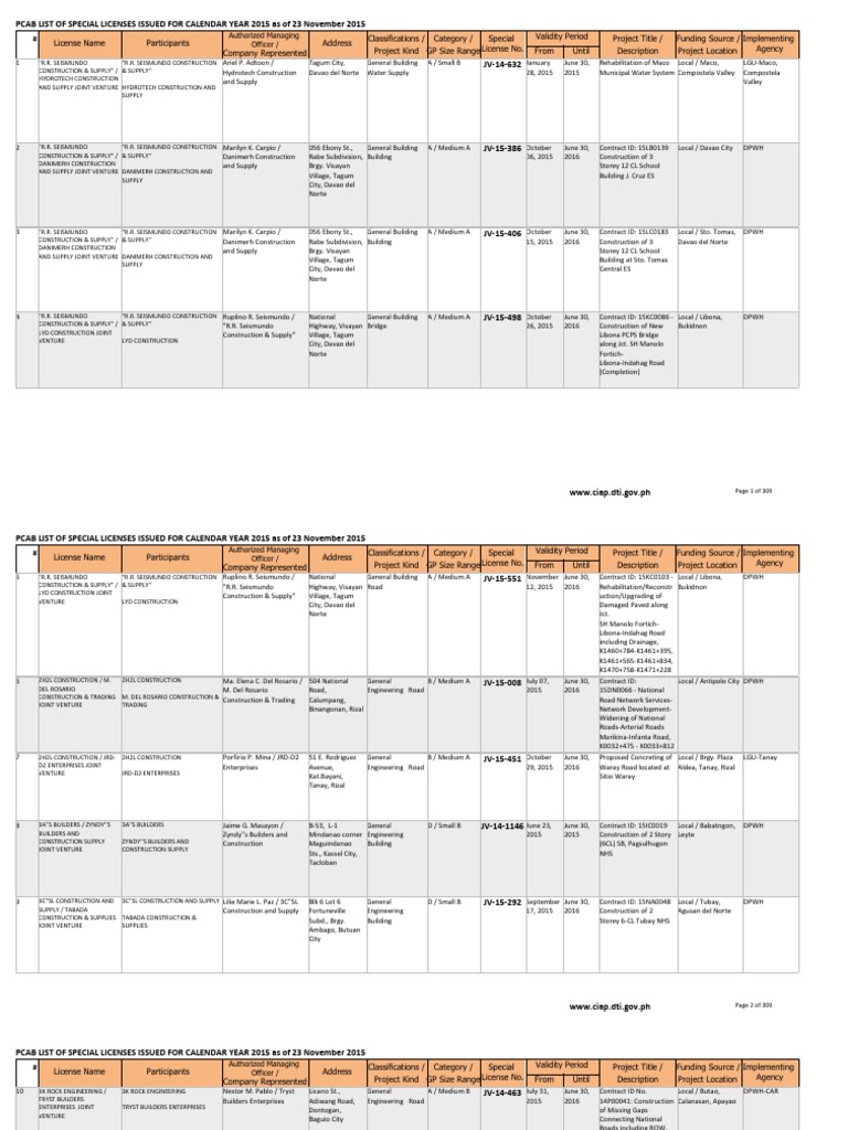 PCAB List of Special Licenses Issued For Calendar Year 2015 As of 23 ...