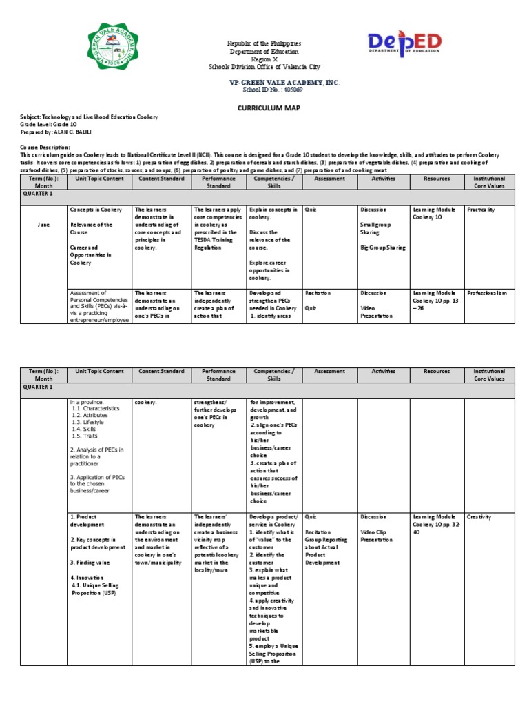 Tle 10 Curriculum Map | PDF | Soup | Cooking