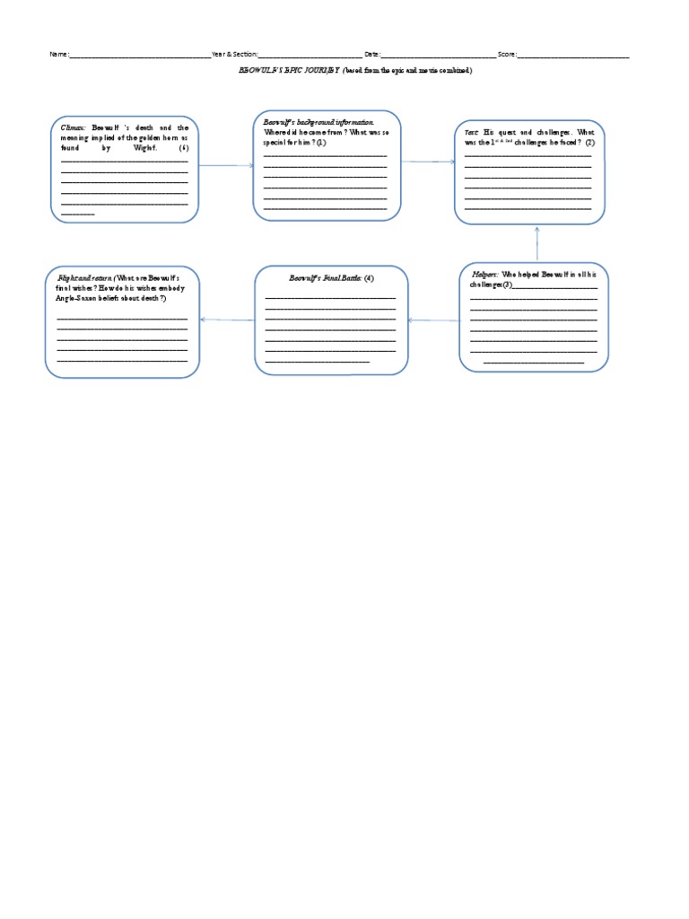Beowulf's Background Information. Climax: Beowulf S Death and The Test ...