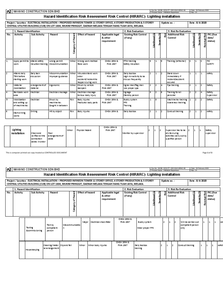 Hazard Identification Risk Assessment Risk Control (HIRARC) - Lighting Installation | Download ...