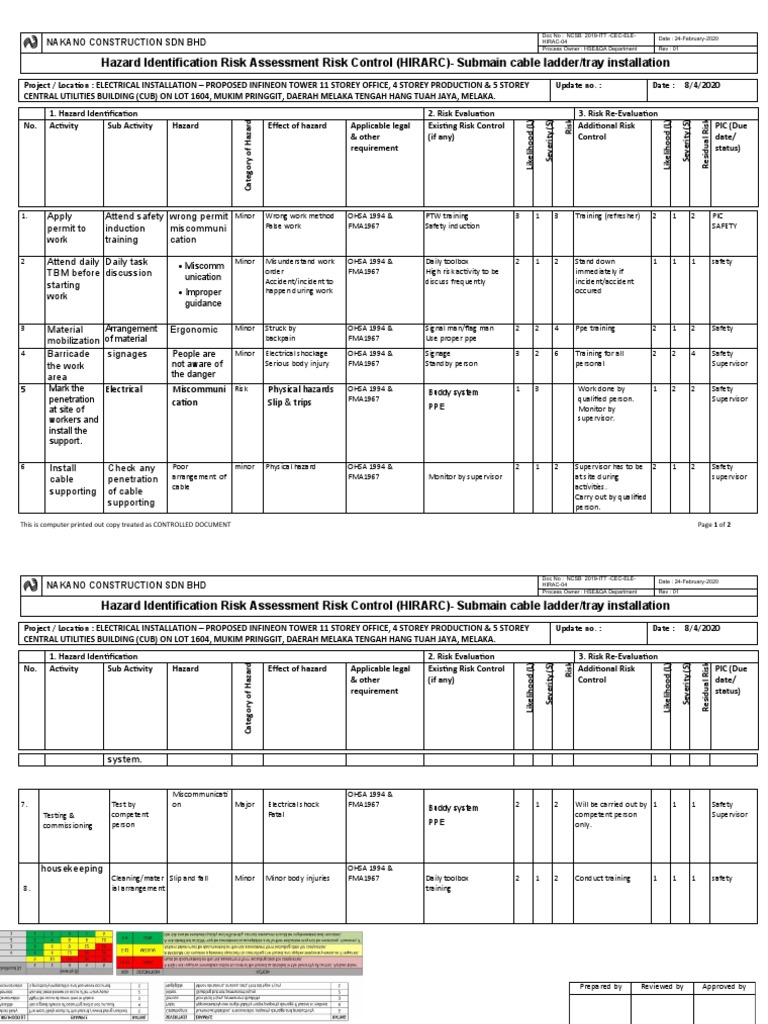 Hazard Identification Risk Assessment Risk Control (HIRARC) - Submain ...