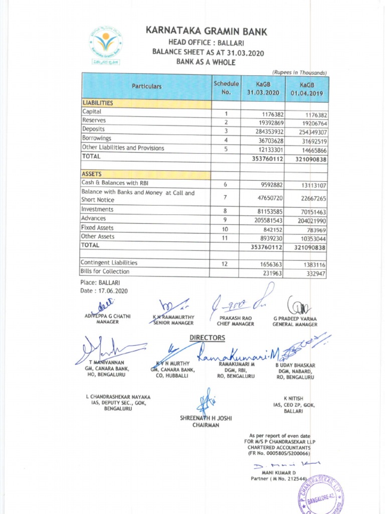 Karnataka Gramin Bank Financial Results Pdf Expense Securities