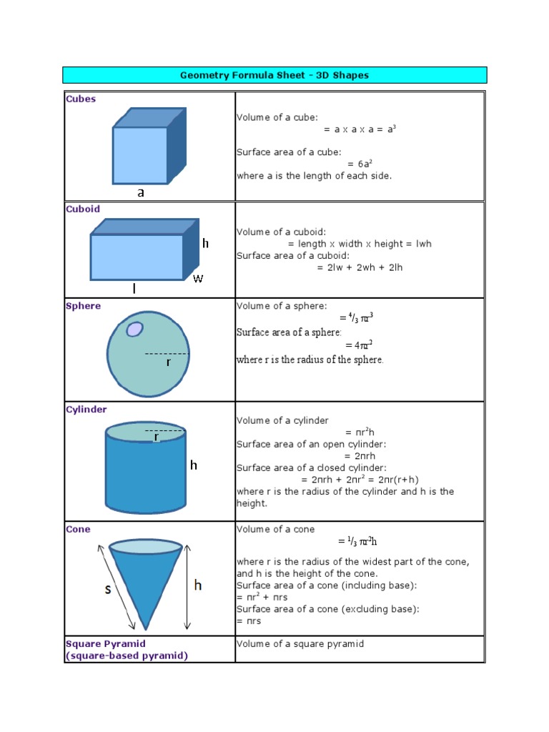 Cubes: Geometry Formula Sheet - 3D Shapes | PDF | Area | Volume