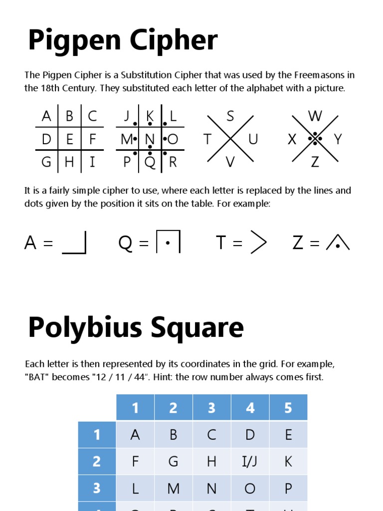The Pigpen Cipher, Polybius Square, Atbash Cipher, Affine Cipher, Caesar Cipher, Phone ...