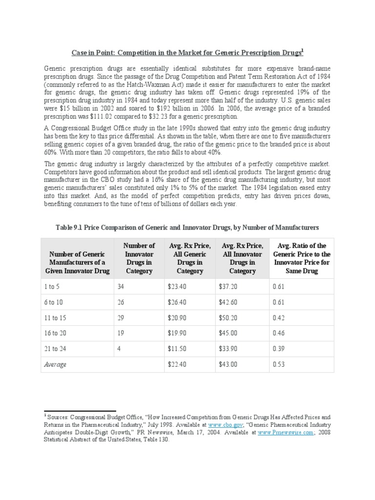 Case in Point-Example of Perfect Competetion | PDF | Generic Drug ...