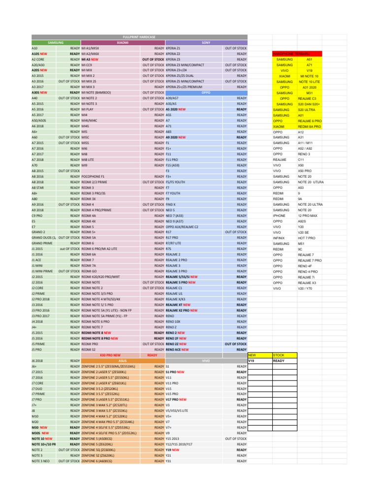 Mobile Phone Inventory List with Brands, Models and Availability | PDF ...