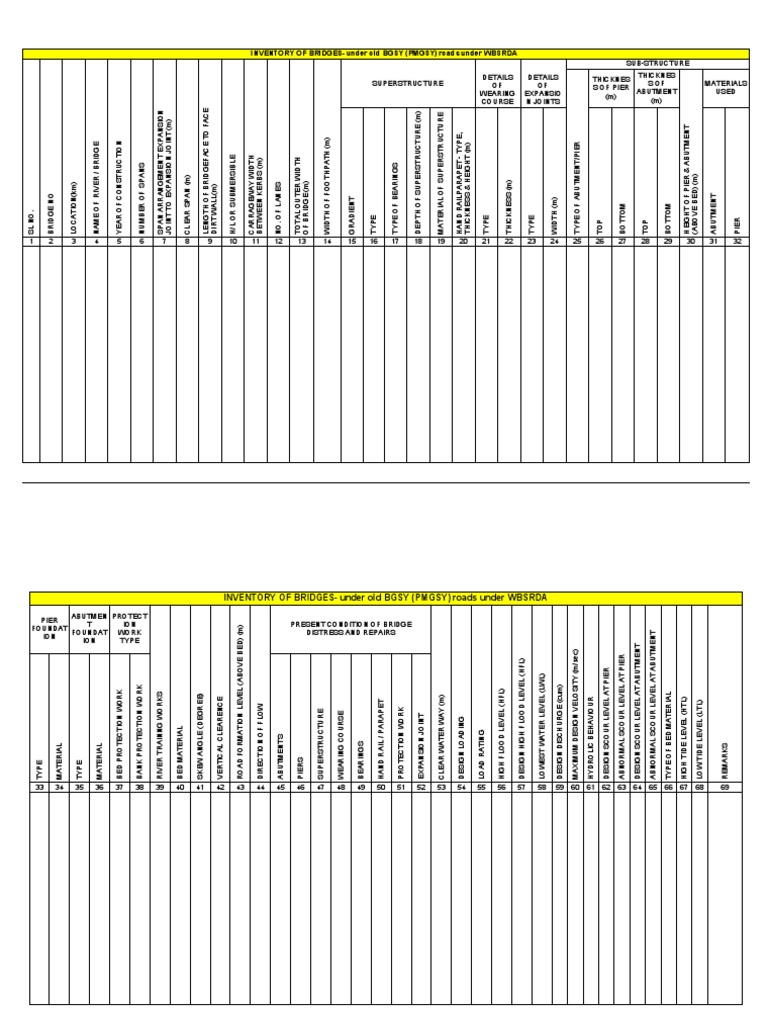 Bridge Inventory & Condition Survey | Download Free PDF | Civil ...