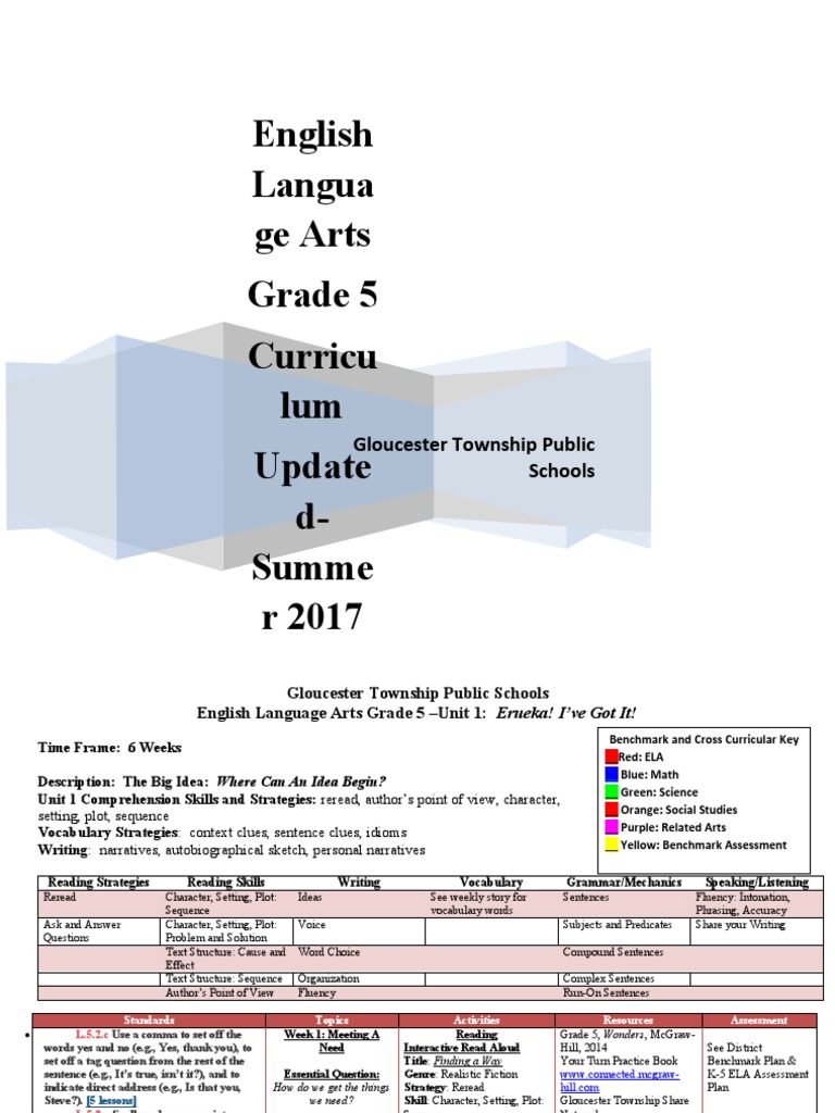 Grade 5 ELA Curriculum | PDF | Phonics | Reading Comprehension