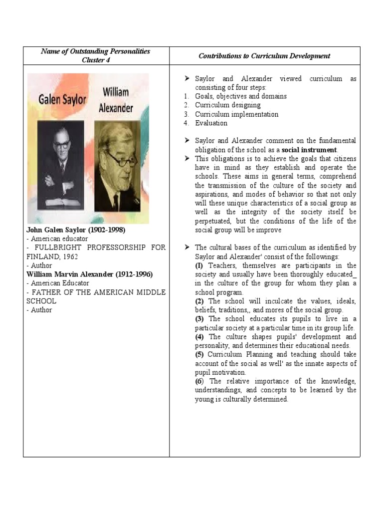 Saylor and Alexander's Curriculum Model | PDF | Behavioural Sciences ...