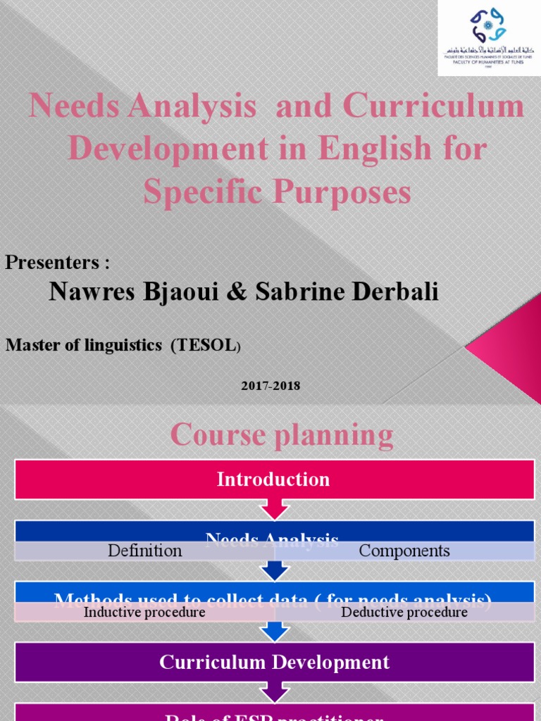 Needs Analysis and Curriculum Development in ESP | PDF | Curriculum | Learning