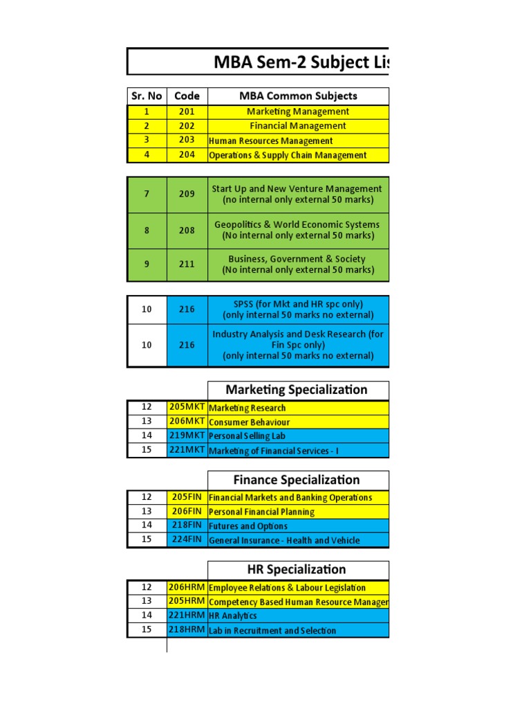 MBA Sem-2 Subject List for Batch 2019-21: Course Codes, Subject Names, Evaluation Methods and ...