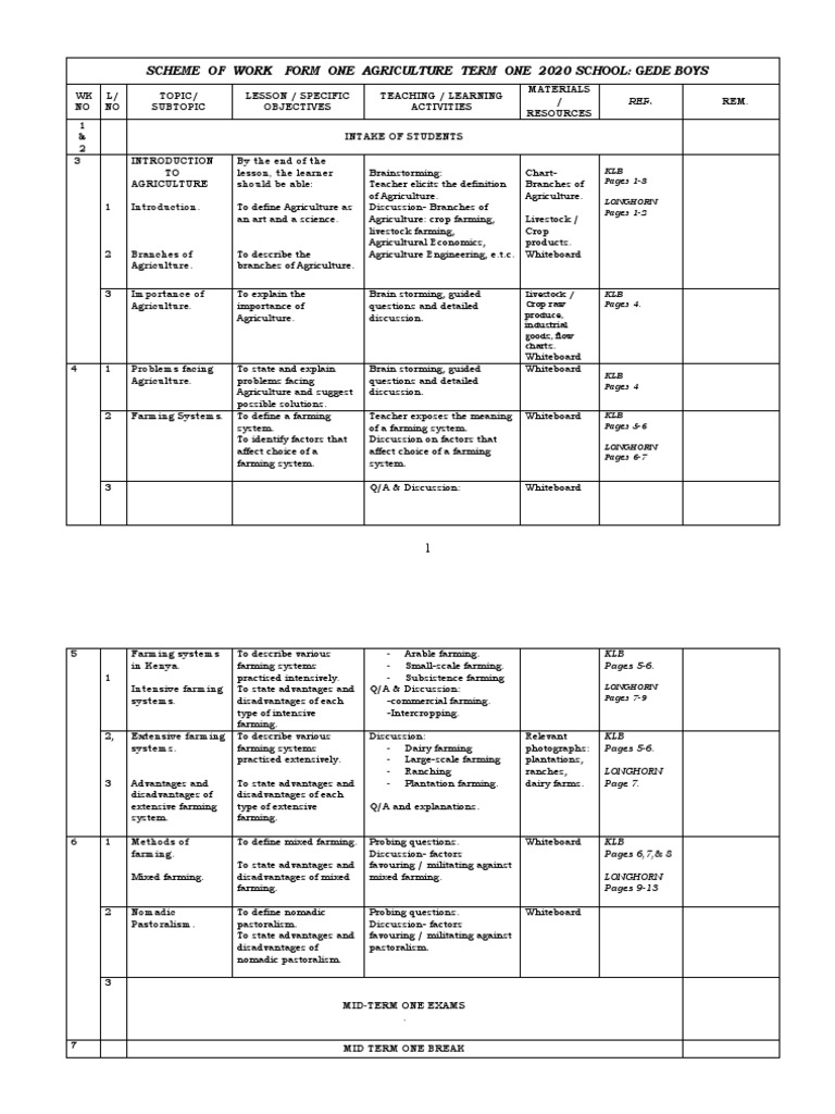Form One Agriculture Scheme 2020 | PDF | Dairy Cattle | Rain