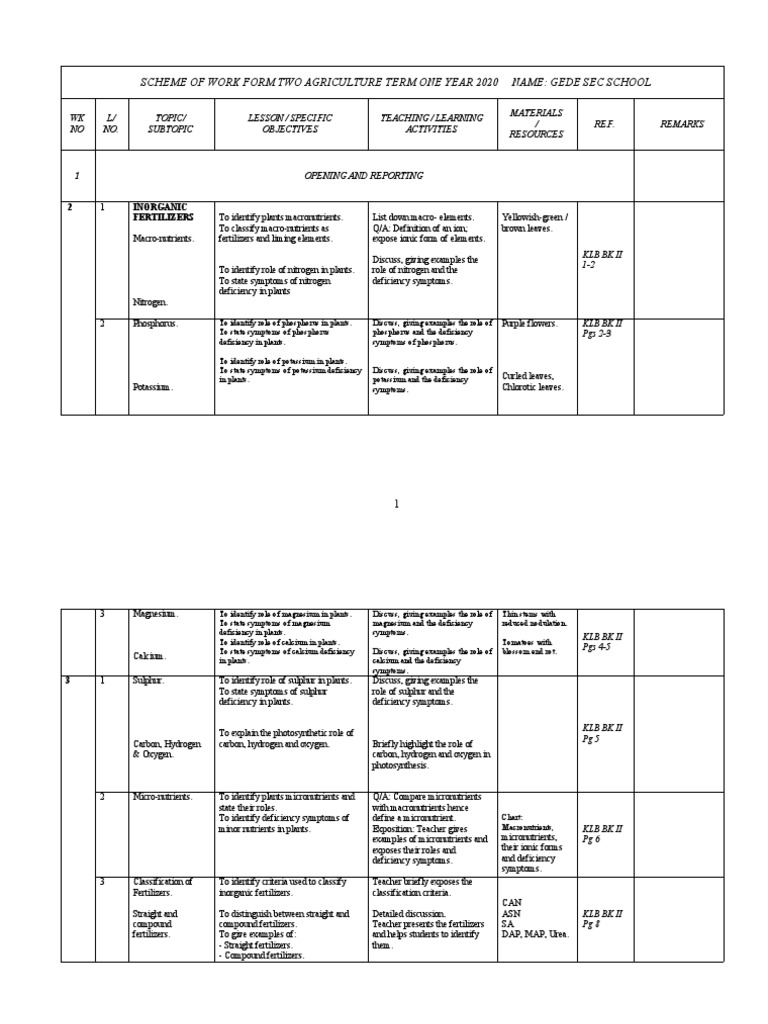 Agriculture Form 2 2020 | PDF | Grafting | Fertilizer