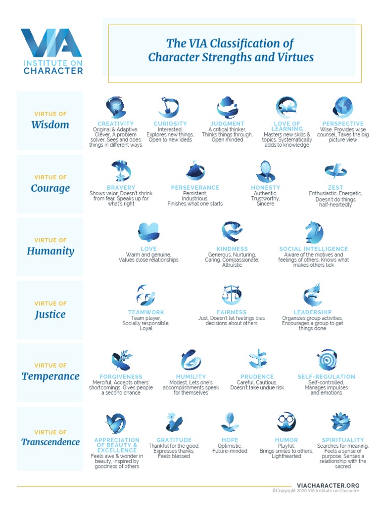 The VIA Classification of Character Strengths and Virtues: Wisdom | PDF ...