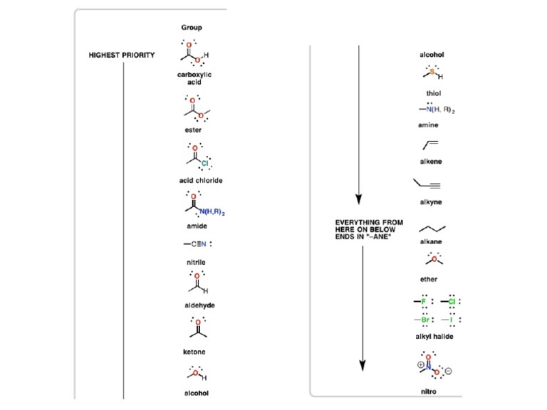 Functional Groups Priority Rule Pdf 0130